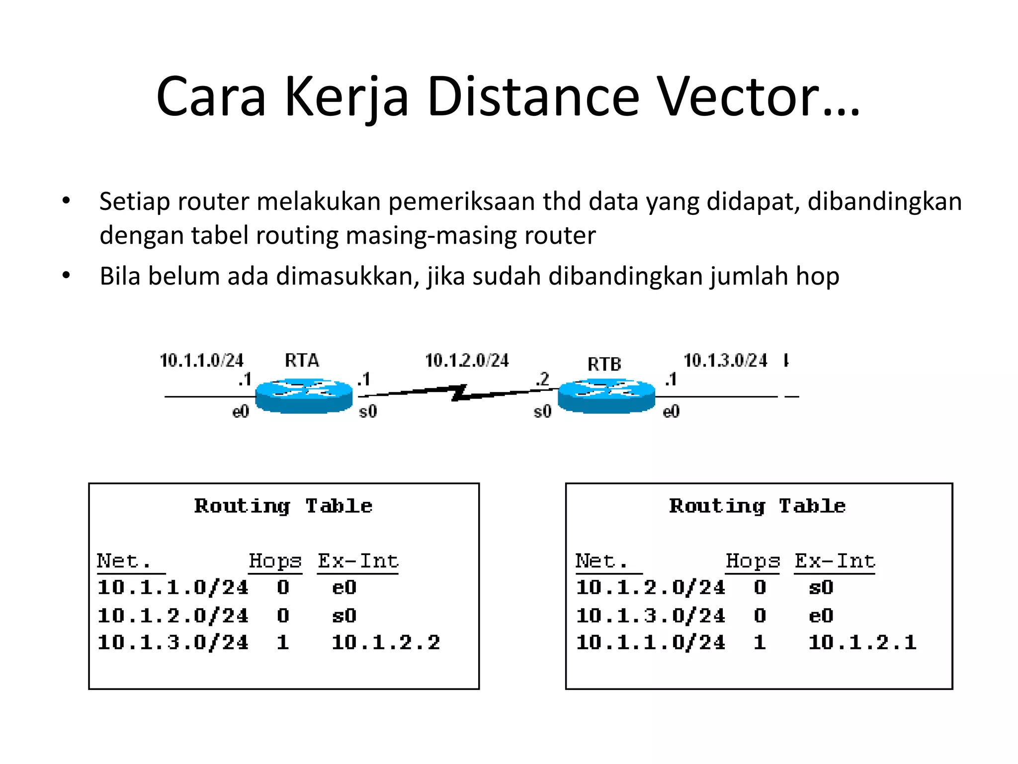 Pengantar Routing dinamis.pptx