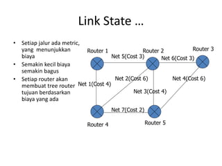 Pengantar Routing dinamis.pptx