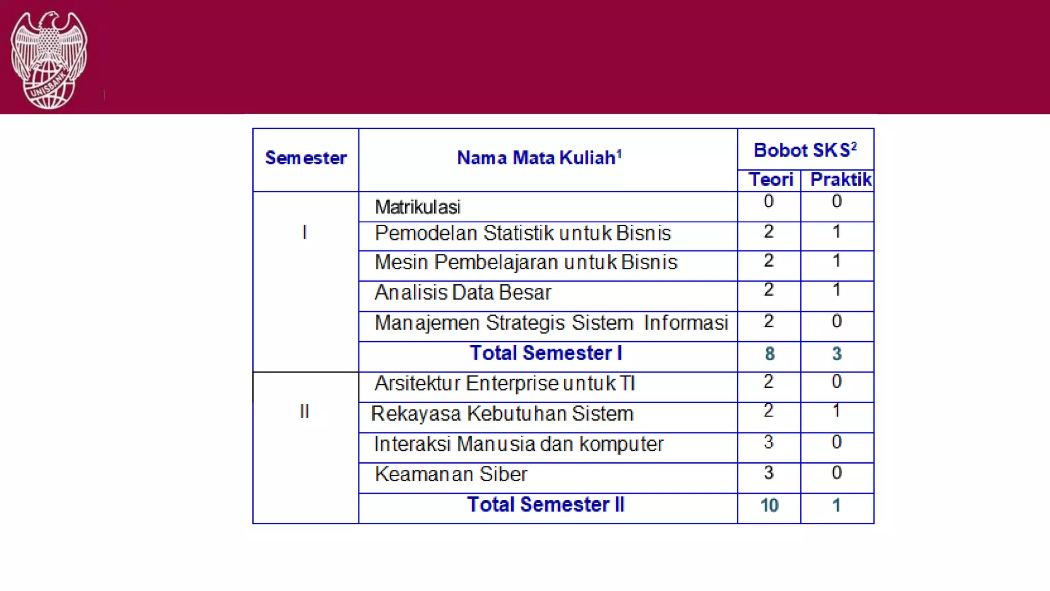 pengantar s2 mti.pptx