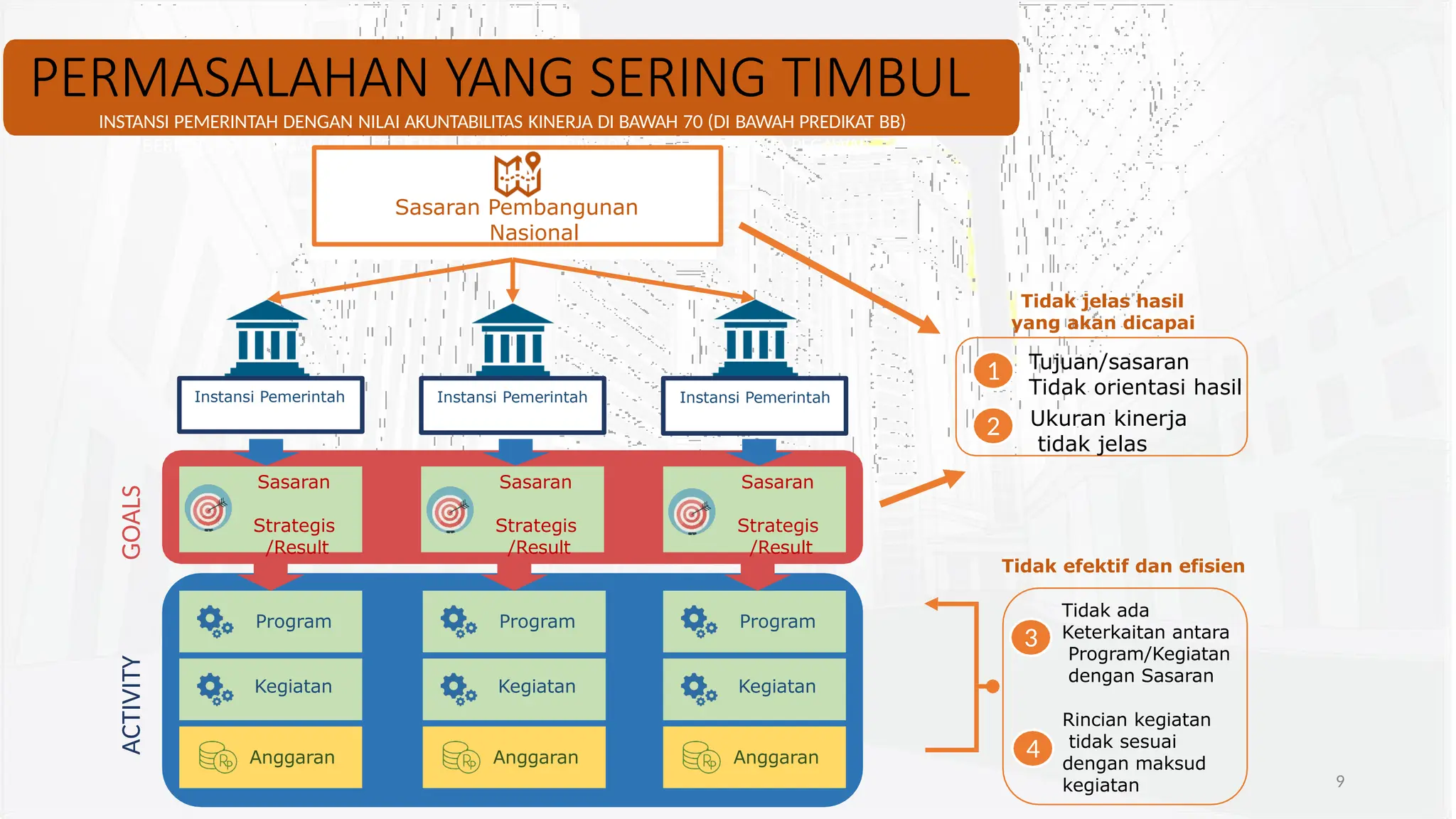 PENGANTAR SAKIP DI INSTANSI PEMERINTAH.pptx