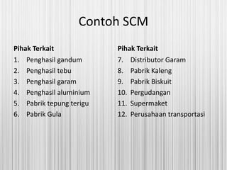 Pengantar SCM.ppt