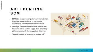 PENGANTAR SCM (1).pptx