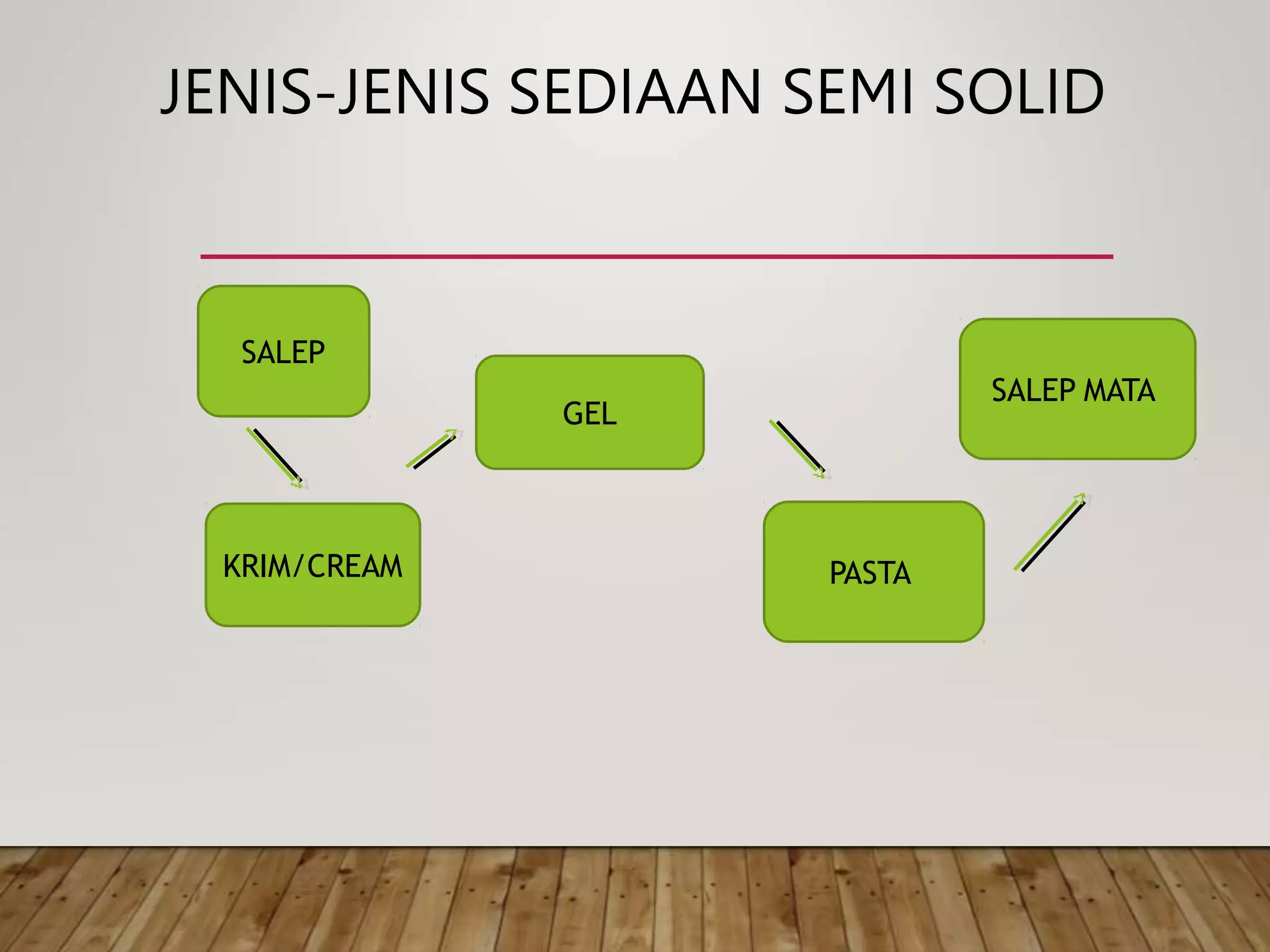 PENGANTAR SEDIAAN SEMI SOLID DAN LIQUID FARMASI.ppt