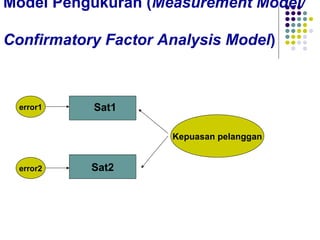 pengantar pengukuran struktural equiment models | PPTX