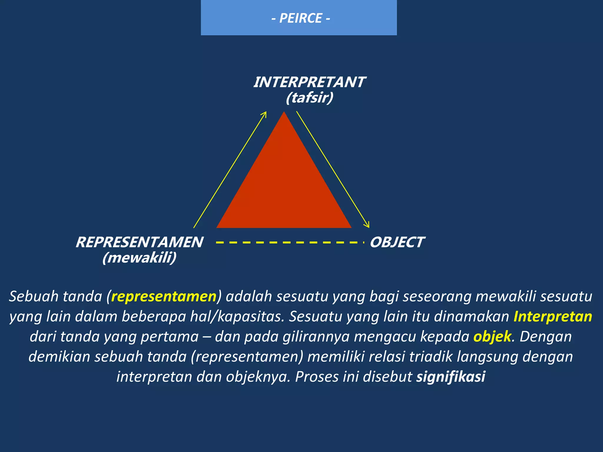 Pengantar semiotika: Ferdinand De Saussure dan Charles Sanders Peirce | PDF