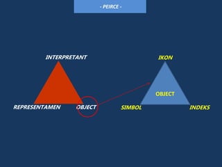 Pengantar semiotika: Ferdinand De Saussure dan Charles Sanders Peirce | PDF