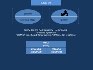 Pengantar semiotika: Ferdinand De Saussure dan Charles Sanders Peirce | PDF