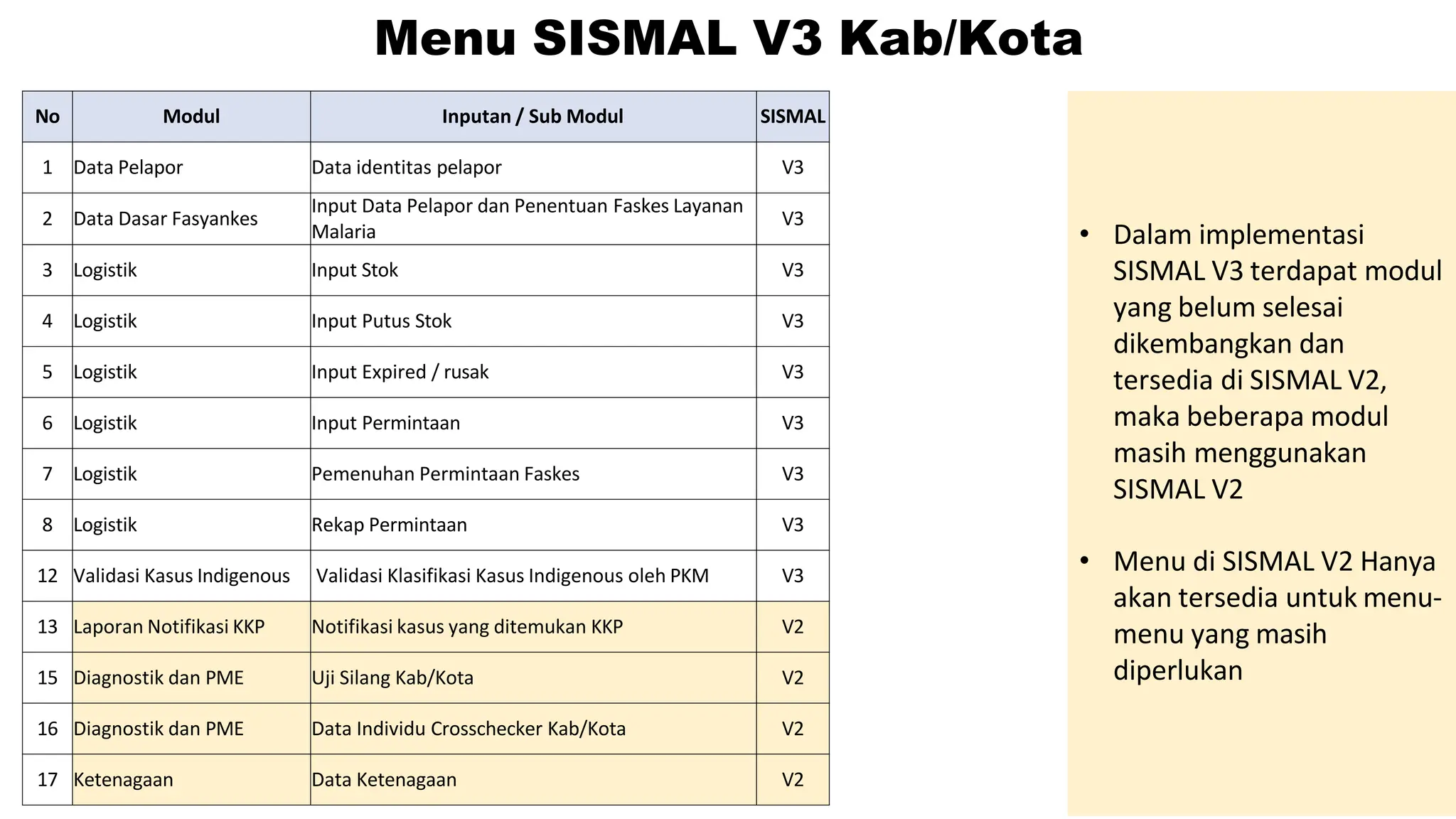 Pengantar Materi Dasar Sistem Surveilans Malaria | PPTX