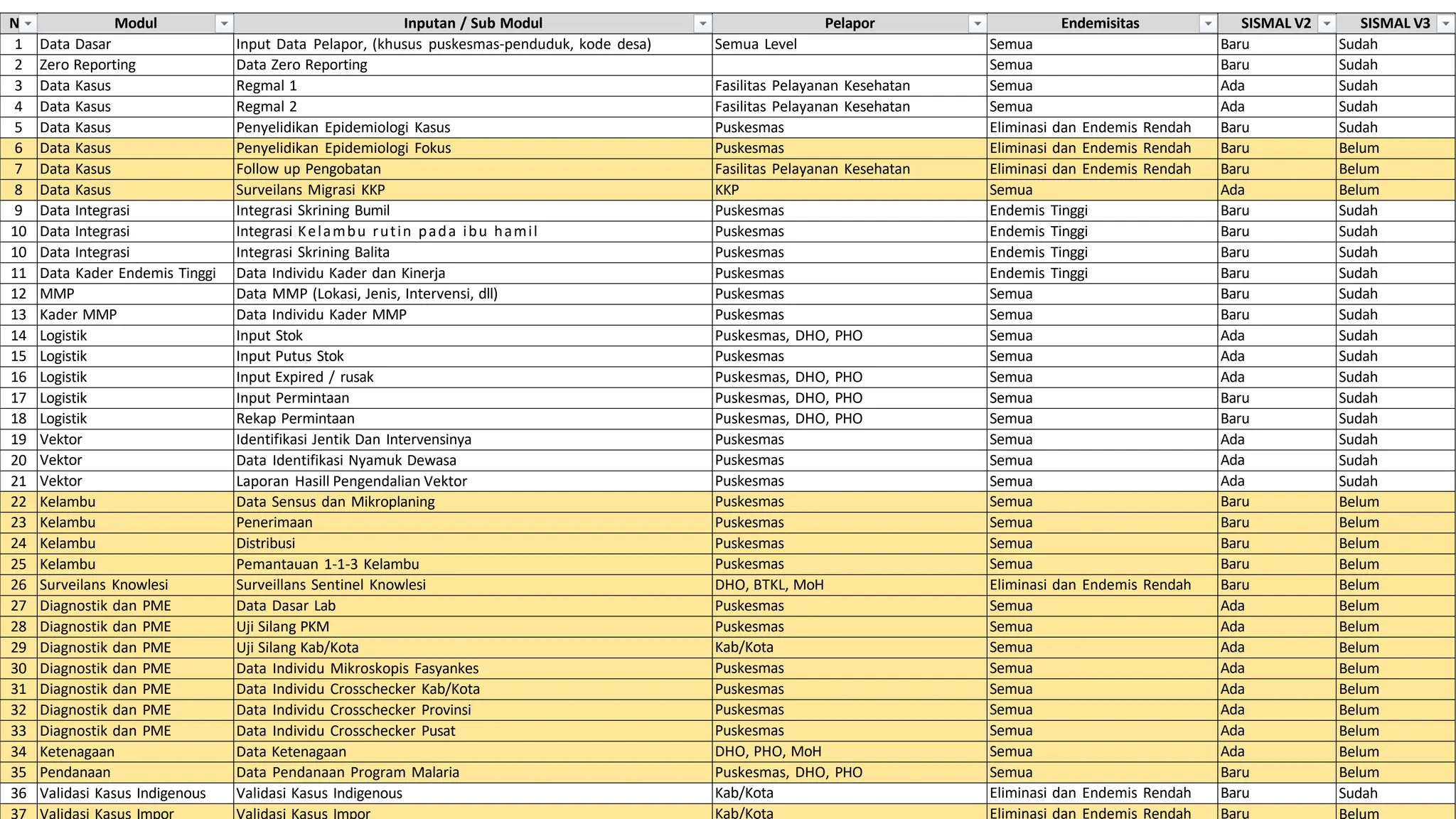 Pengantar Materi Dasar Sistem Surveilans Malaria | PPTX