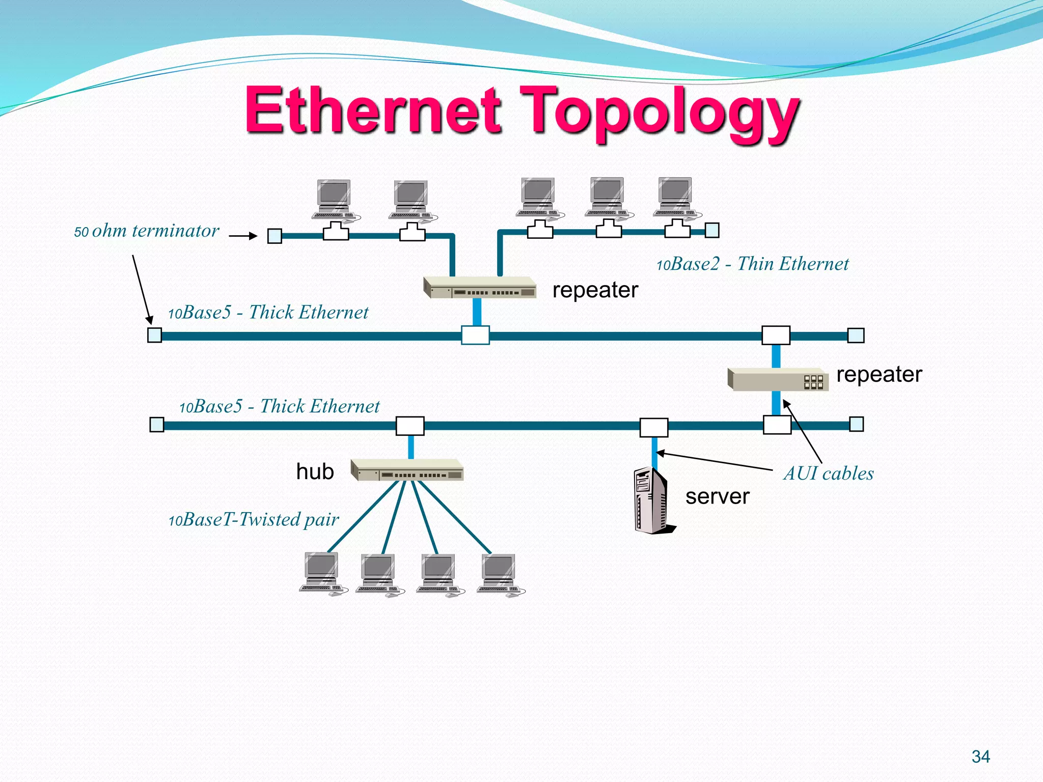 Pengantar sistem | PPTX