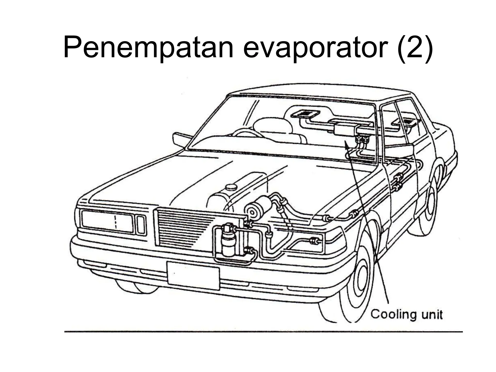 Pengantar sistem ac pada kendaraan mobil | PPT