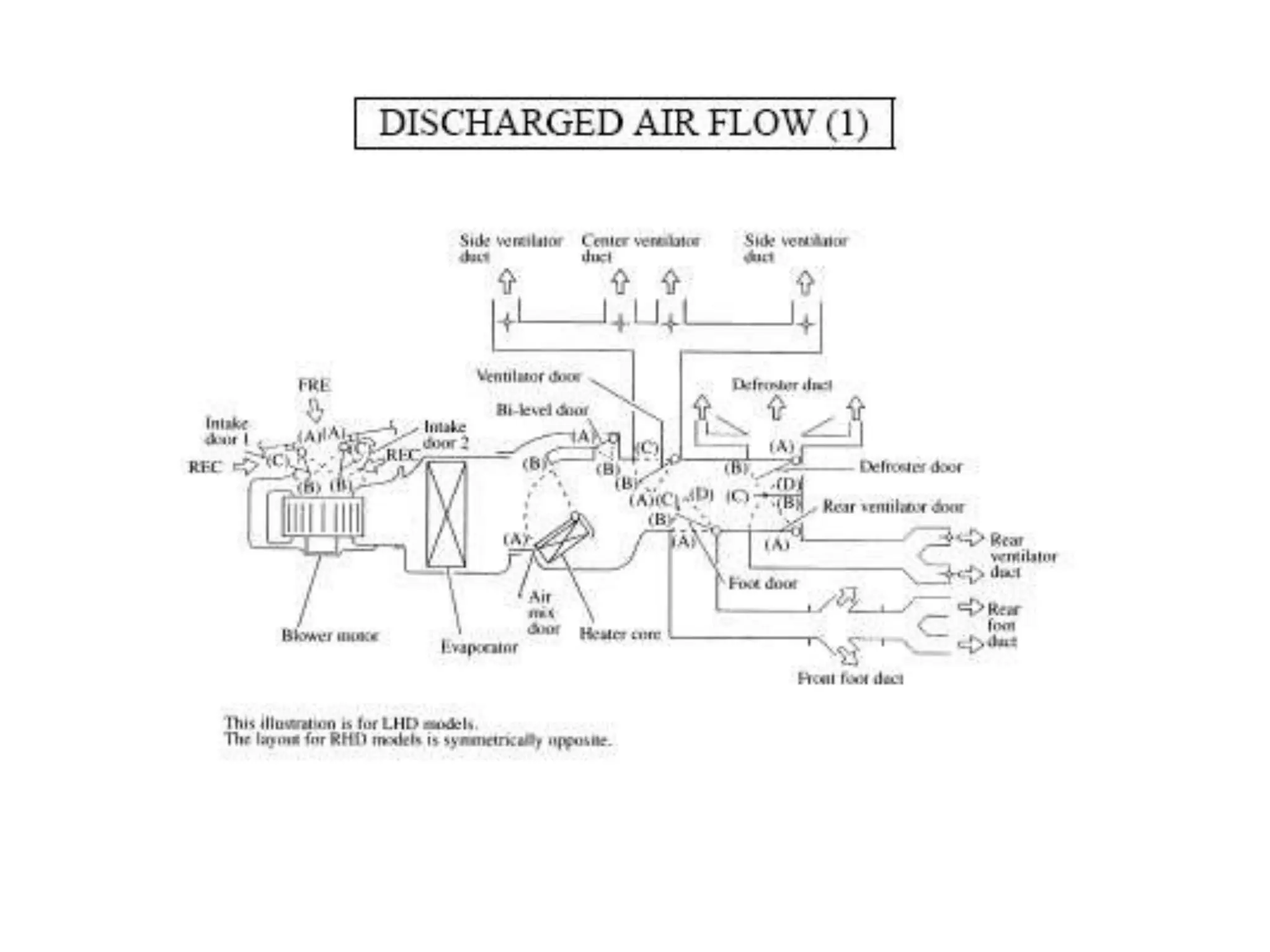 Pengantar sistem ac pada kendaraan mobil | PPT