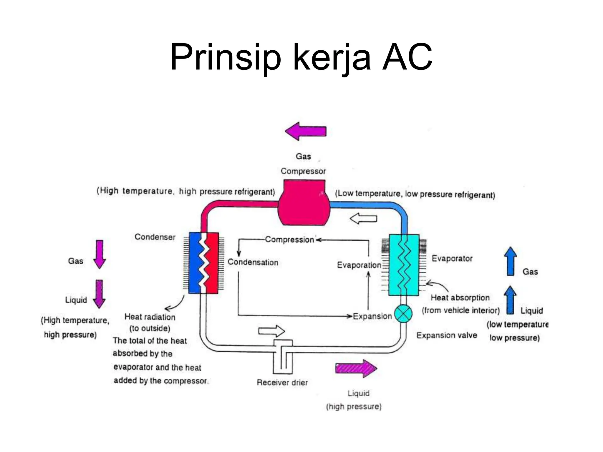 Pengantar sistem ac pada kendaraan mobil | PPT