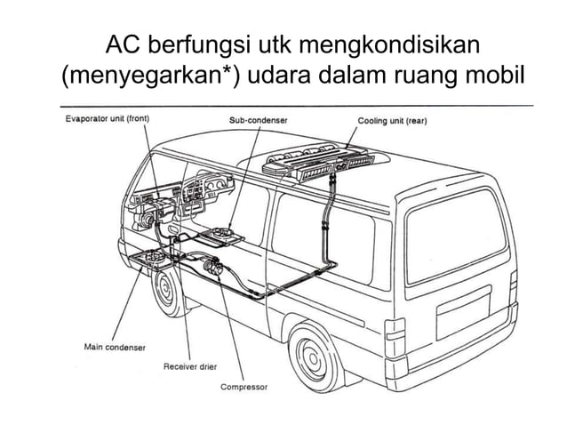 Pengantar sistem ac pada kendaraan mobil | PPT