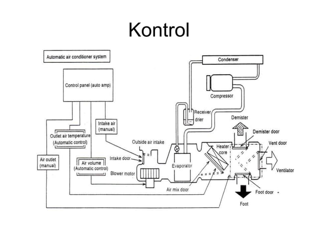 Pengantar sistem ac pada kendaraan mobil | PPT