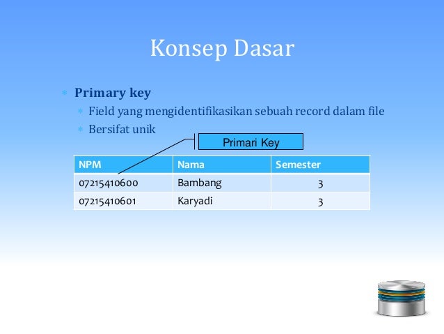 Pengantar Sistem Basis Data | Database
