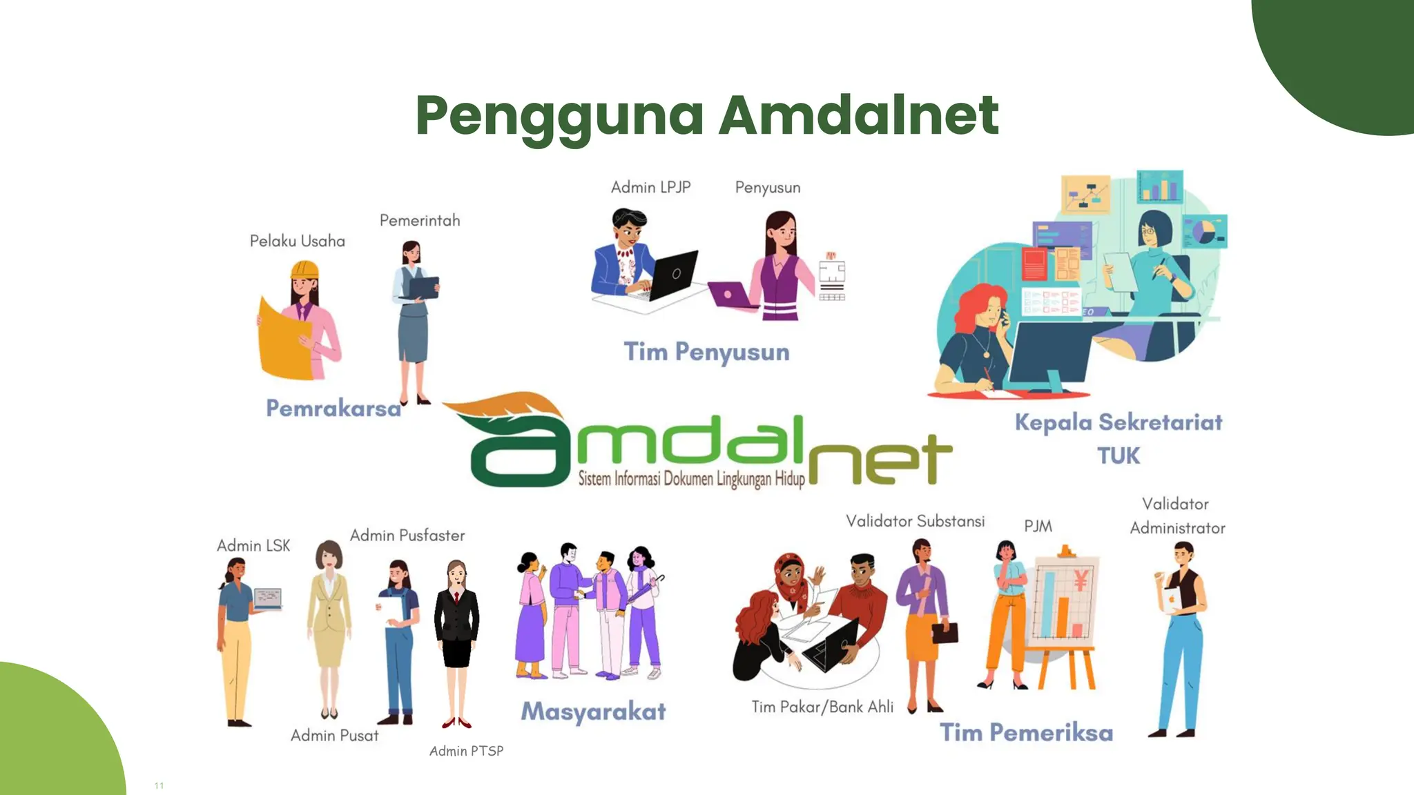 Pengantar Sistem Infomasi LH Amdalnet_update.pdf