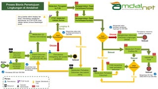 Pengantar Sistem Infomasi LH Amdalnet_update.pdf