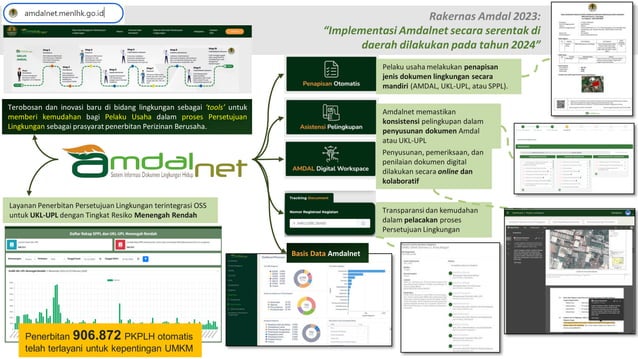 Pengantar Sistem Infomasi LH Amdalnet_update.pdf