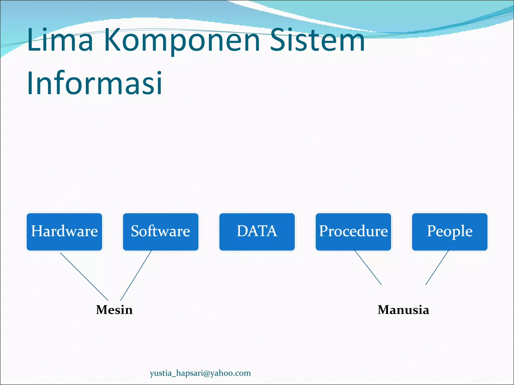 Pengantar sistem informasi | PPT
