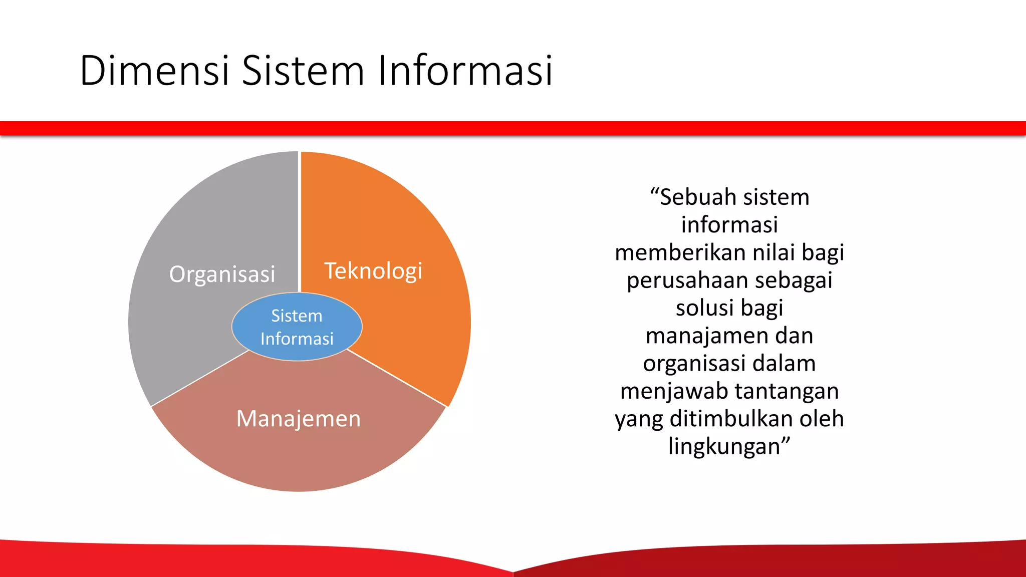 Pengantar Sistem Informasi | PDF