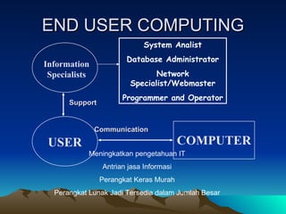Pengantar sistem informasi berbasis komputer | PPT