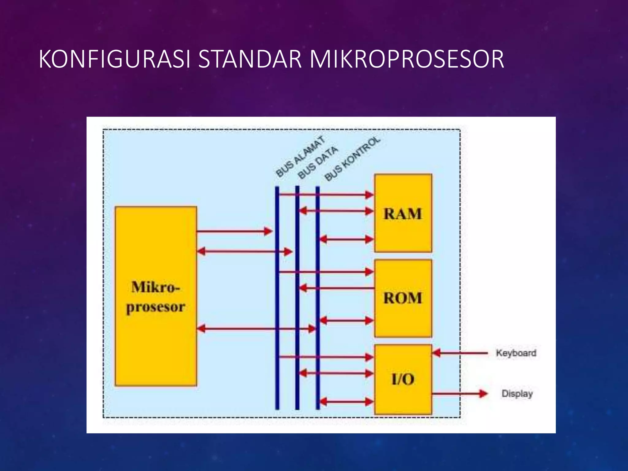 Pengantar Sistem Mikroprosesor.ppt