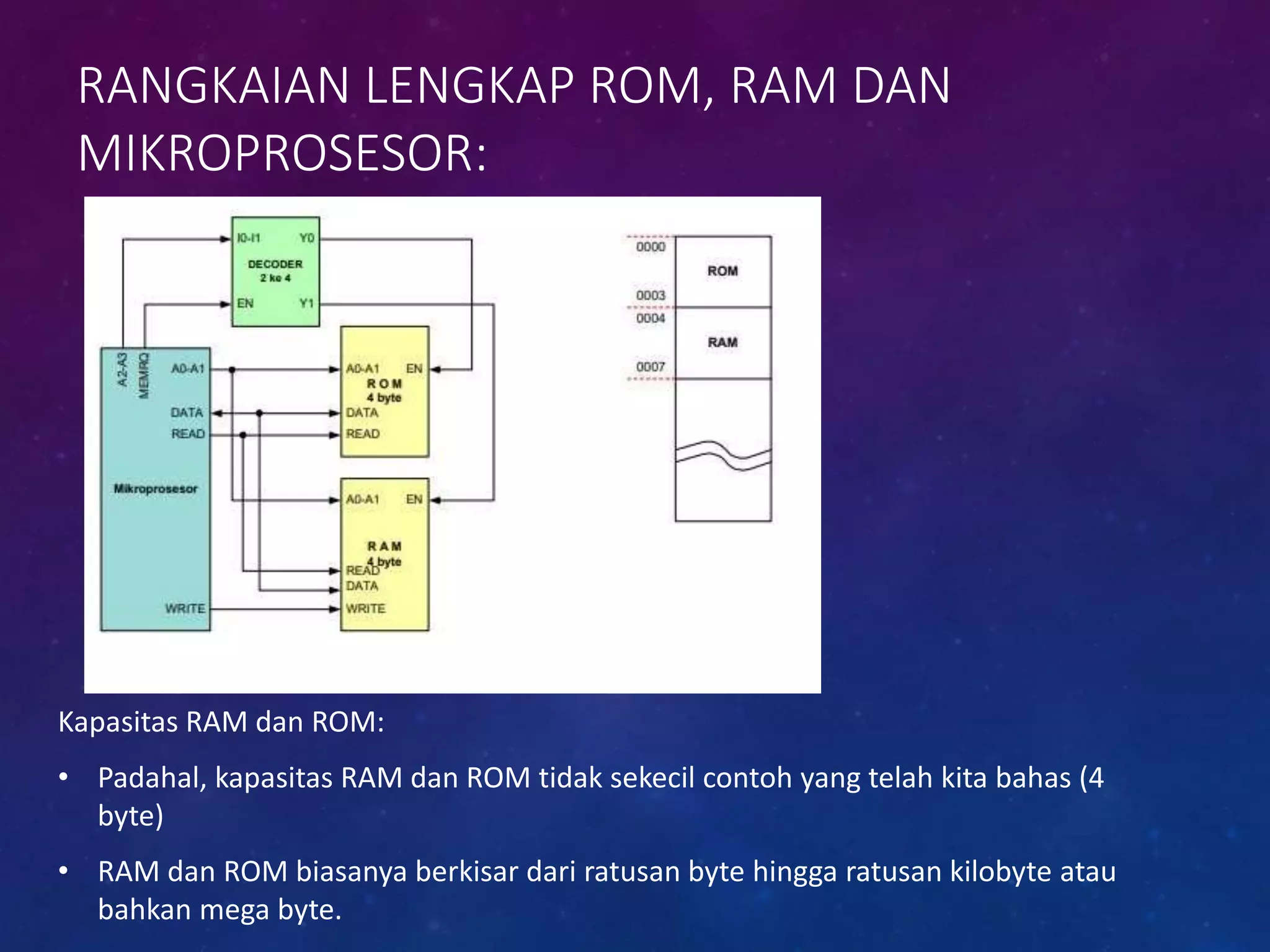 Pengantar Sistem Mikroprosesor.ppt