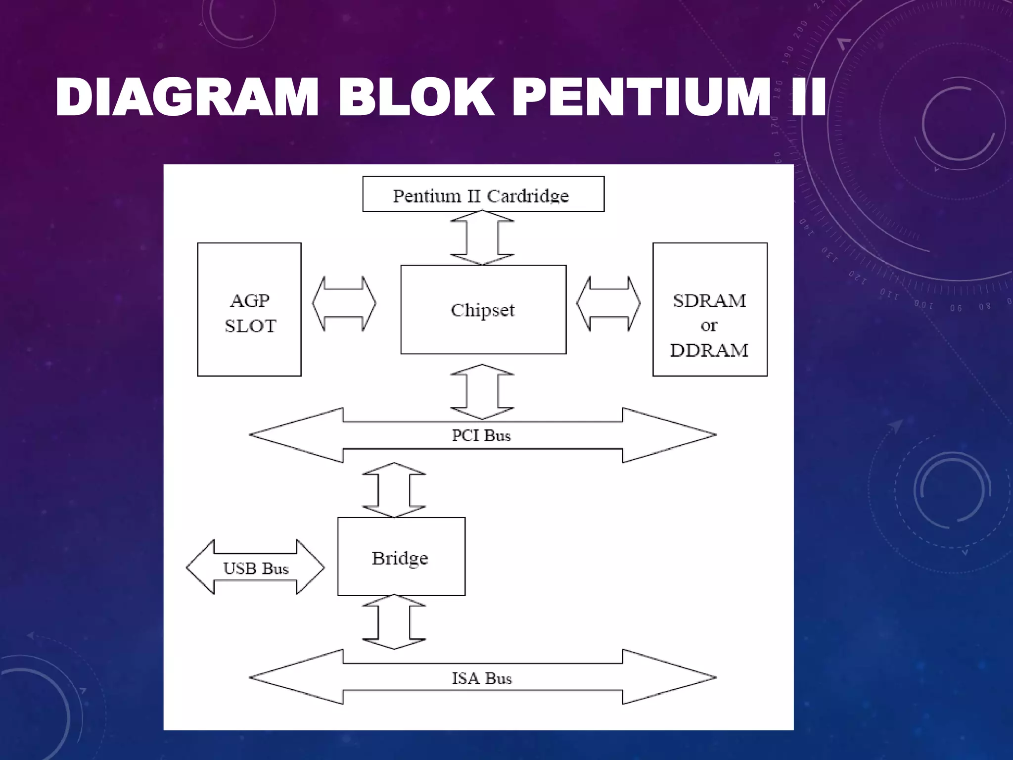Pengantar Sistem Mikroprosesor.ppt