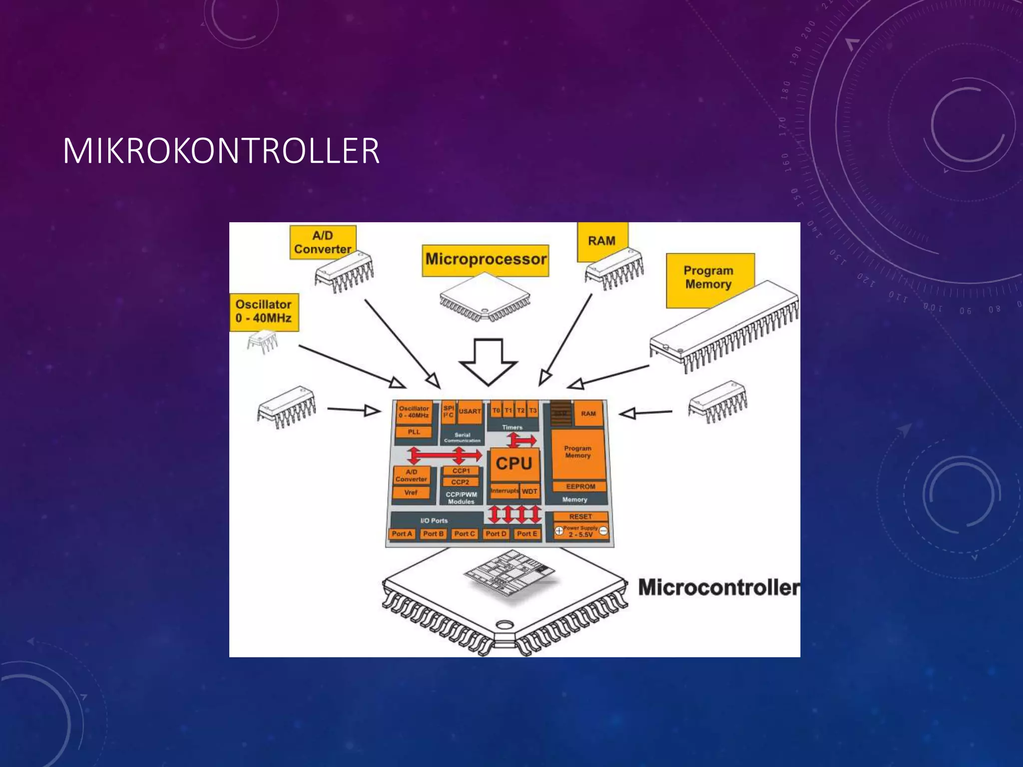 Pengantar Sistem Mikroprosesor.ppt