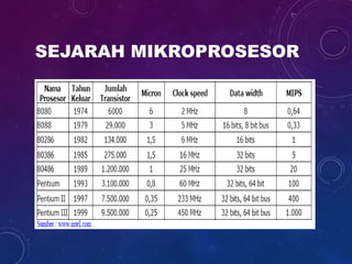 Pengantar Sistem Mikroprosesor.ppt