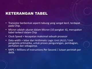Pengantar Sistem Mikroprosesor.ppt