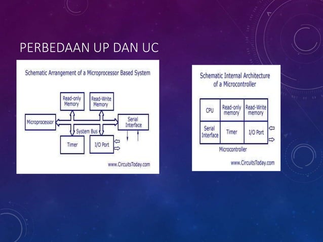 Pengantar Sistem Mikroprosesor.ppt
