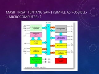 Pengantar Sistem Mikroprosesor.ppt