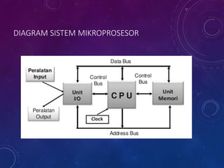 Pengantar Sistem Mikroprosesor.ppt