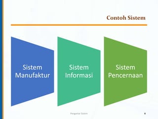 Pengantar sistem, model & simulasi | PPT