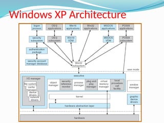 Materi PPT Pengantar Sistem Operasi.pptx