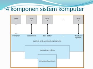 Materi PPT Pengantar Sistem Operasi.pptx