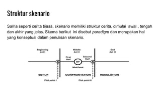 Pengantar skenario film 1 | PPTX