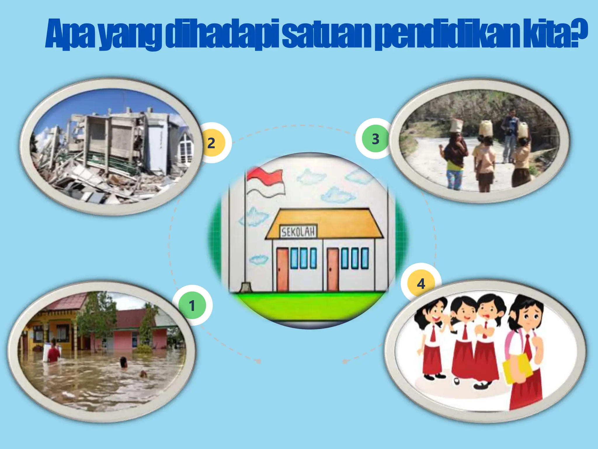 Pengantar Satuan Pendidikan Aman Bencana.pptx