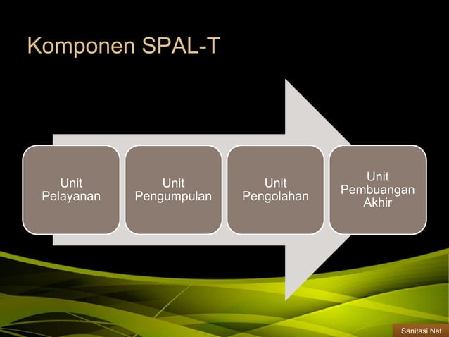 Sistem Pengelolaan Air Limbah Sistem Setempat (SPAL) – Sistem ...
