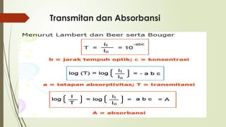 PENGANTAR SPEKTROSKOPI SERAPAN Pada Produk Tekstil | PPT