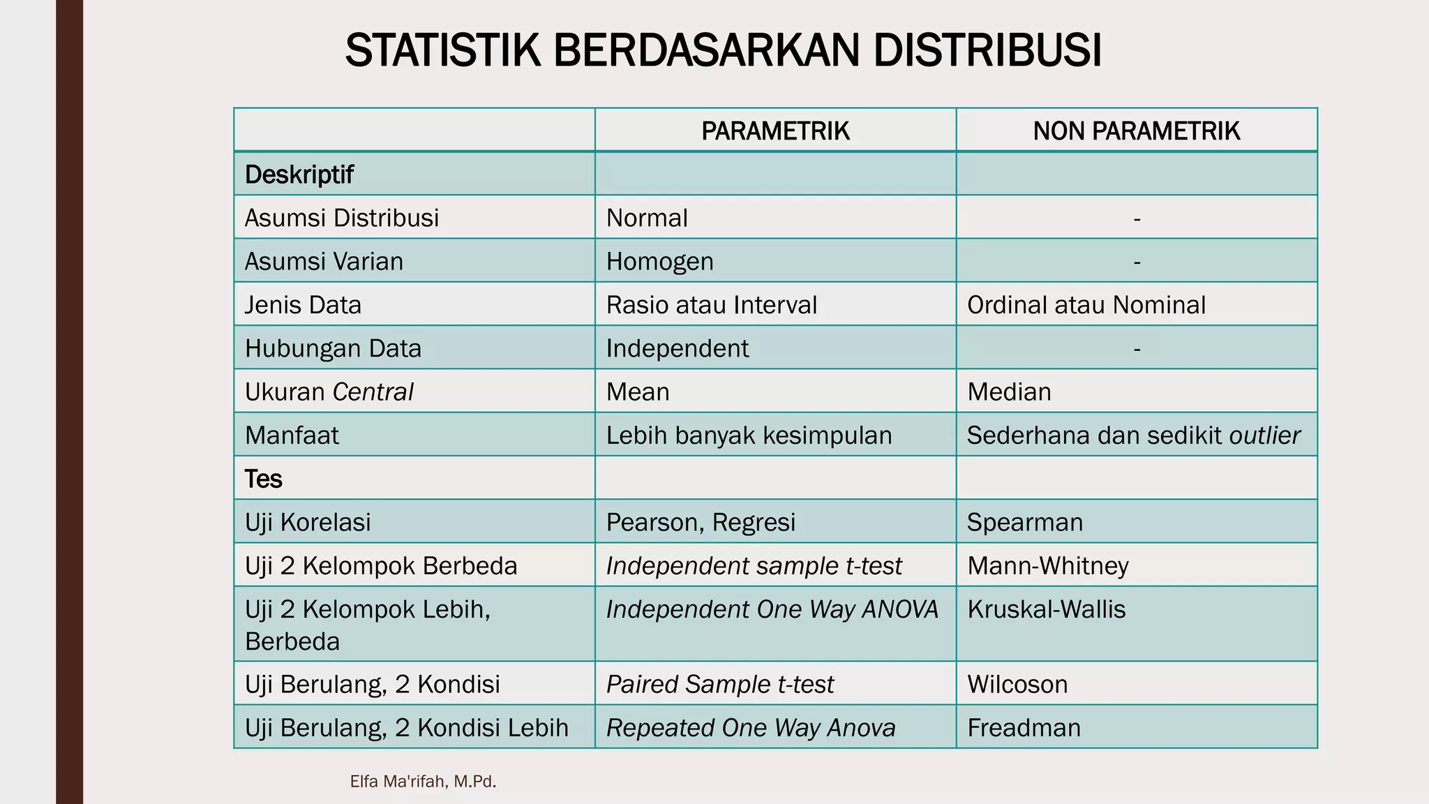 Pengantar statistik | PDF