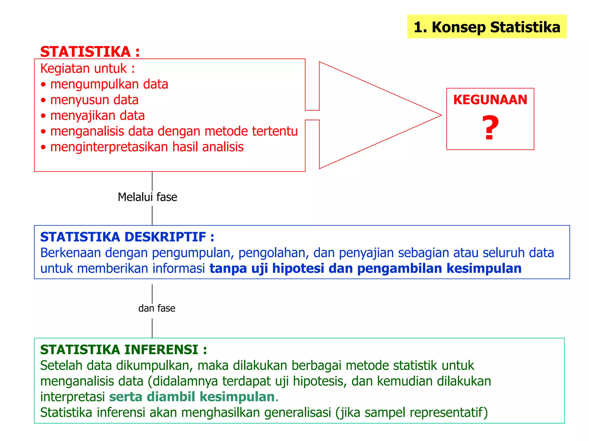 pengantar statistika.pptx