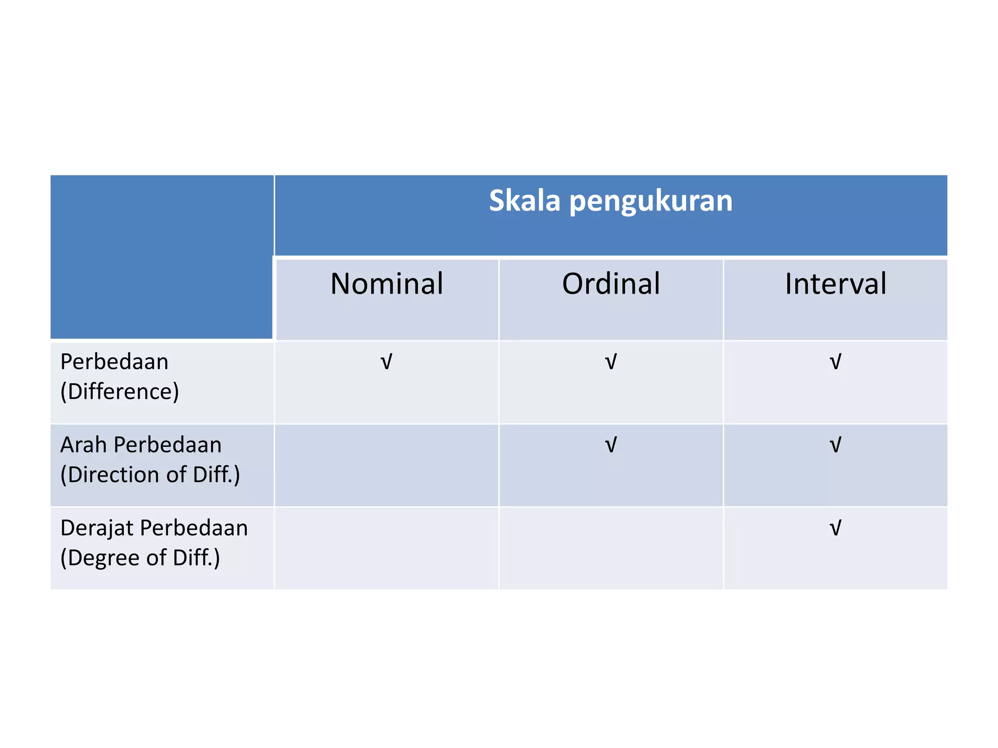 Pengantar statistik sosial data dan variabel | PPTX