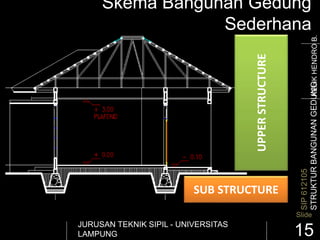 Pengantar Struktur Bangunan Gedung | PPTX