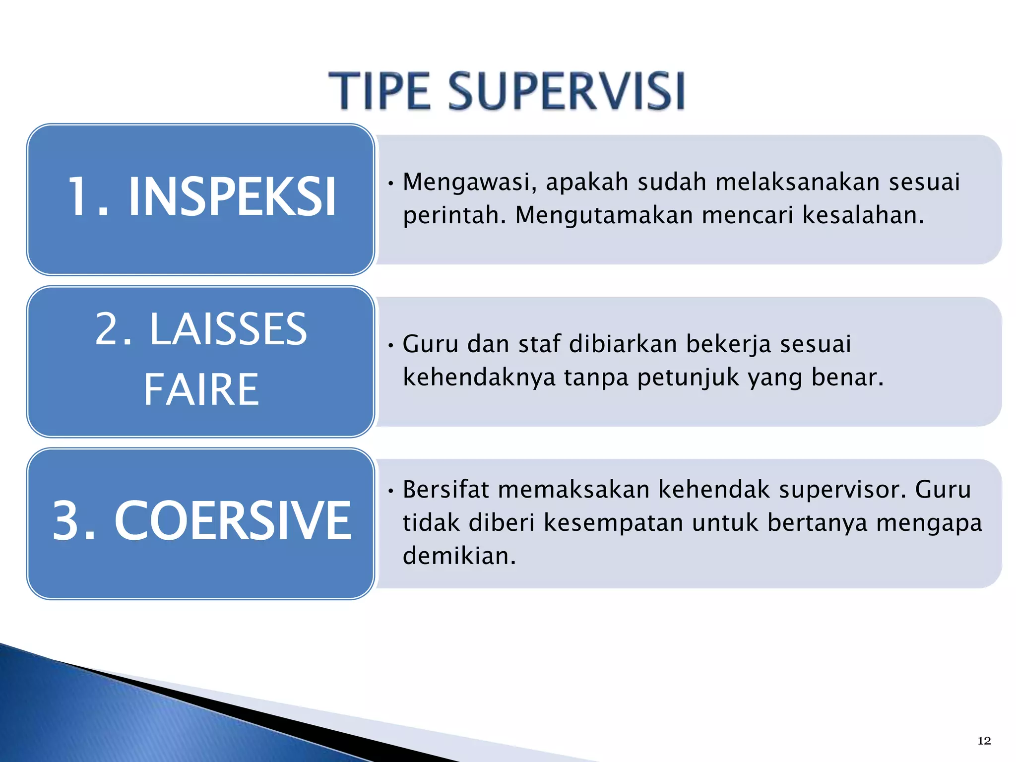 PENGANTAR SUPERVISI PENDIDIKAN.ppt