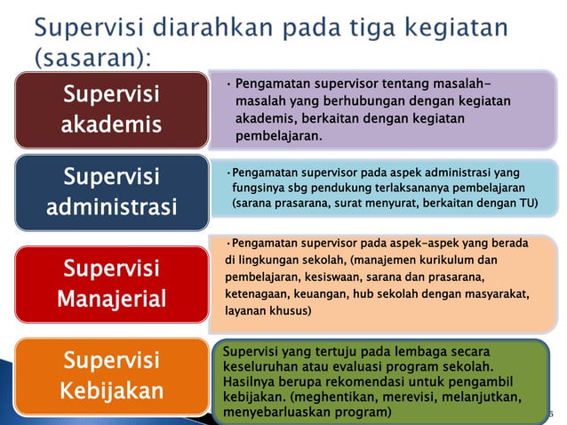 PENGANTAR SUPERVISI PENDIDIKAN.ppt