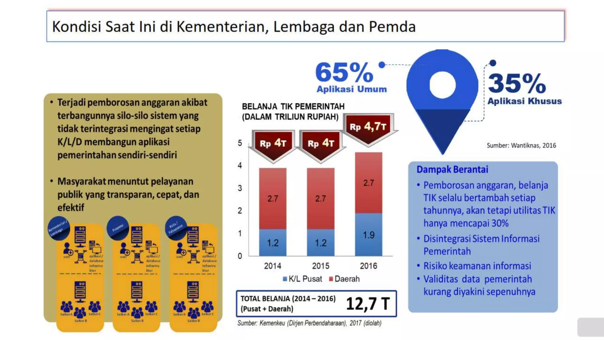 Pengantar TABK-18juni21.pptx