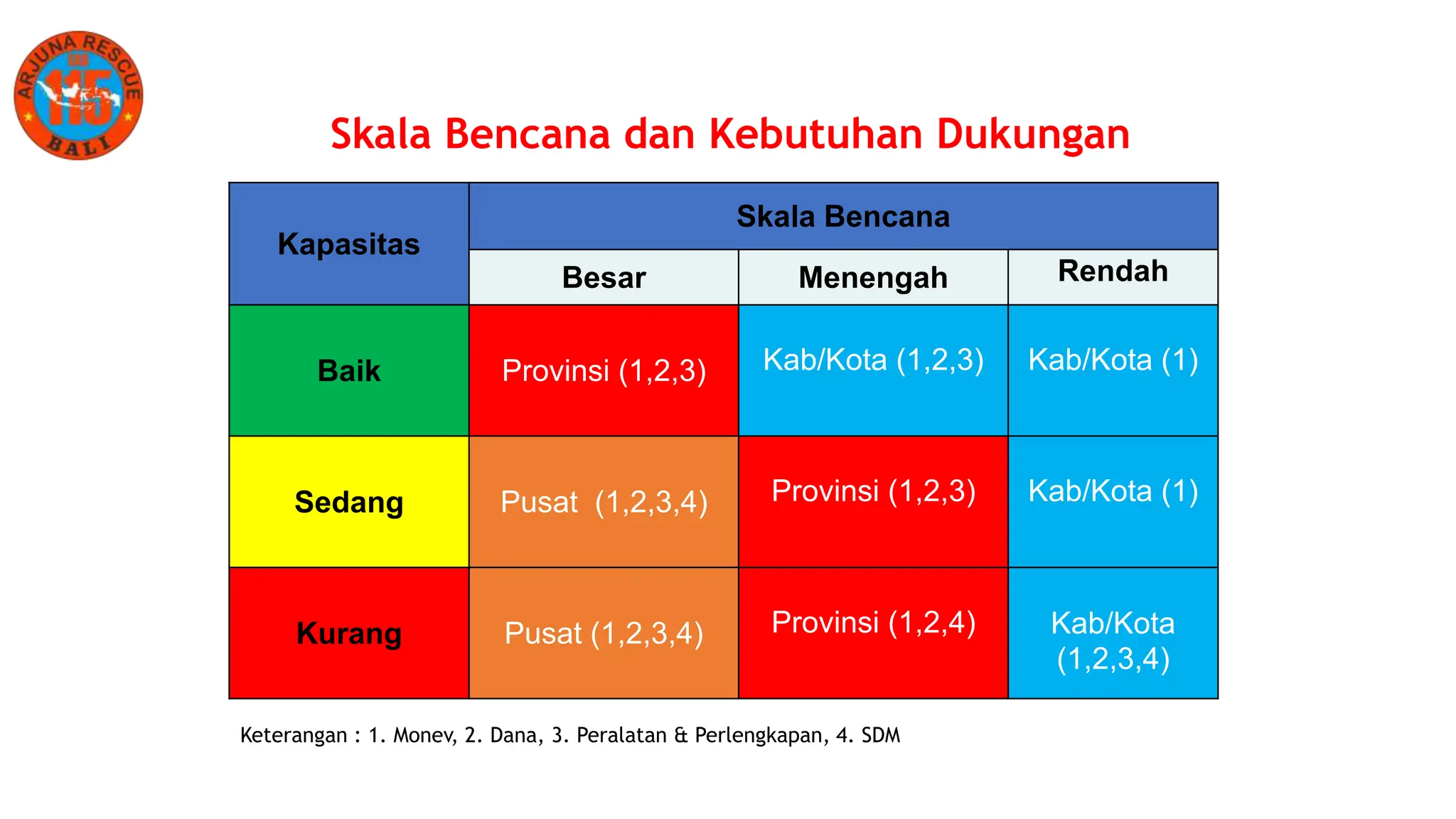 PENGANTAR TANGGAP DARURAT BENCANA.pptx